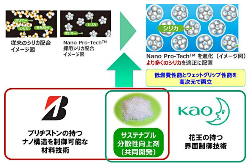 ブリヂストン Playz PX-RVⅡタイヤ性能や他製品との比較・評価、口コミ・評判を徹底調査！ - タイヤ交換マニア
