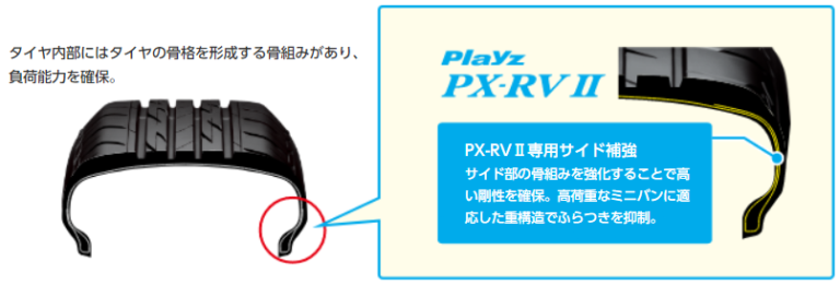 ブリヂストン Playz PX-RVⅡタイヤ性能や他製品との比較・評価、口コミ・評判を徹底調査！ - タイヤ交換マニア