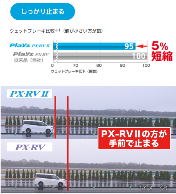 ブリヂストン Playz PX-RVⅡタイヤ性能や他製品との比較・評価、口コミ・評判を徹底調査！ - タイヤ交換マニア